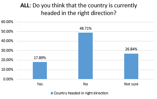 Is the country headed in the right direction? - Occasional Planet